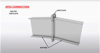 Different types of Steel Connection Details | PDF