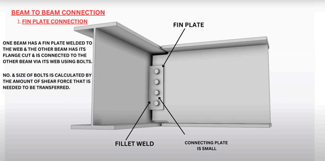 Different types of Steel Connection Details | PDF