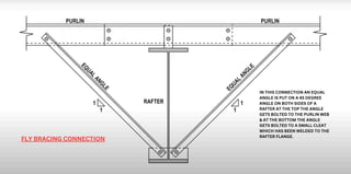 Different types of Steel Connection Details | PDF
