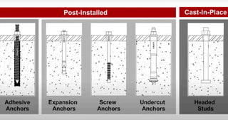 Different types of Steel Connection Details | PDF