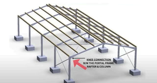Different types of Steel Connection Details | PDF