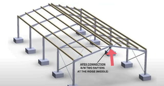 Different types of Steel Connection Details | PDF
