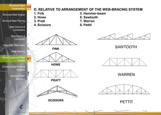 steel construction USING DIFFERENT TECHNIQUES | PDF