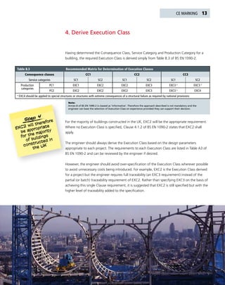 Steel construction -_ce_marking | PDF