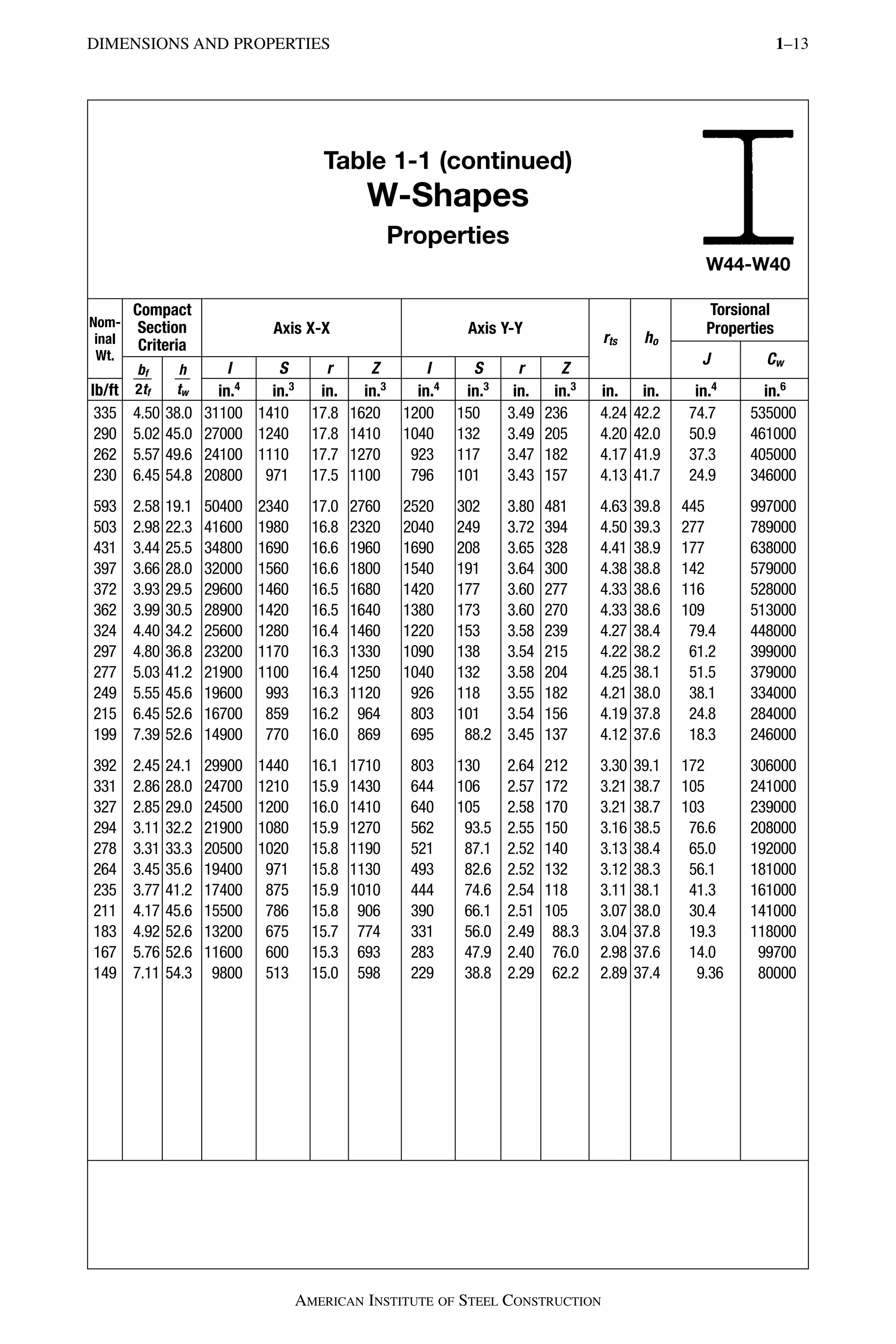 STEEL CONSTRUCTION 14TH MANUAL AISC.pdf