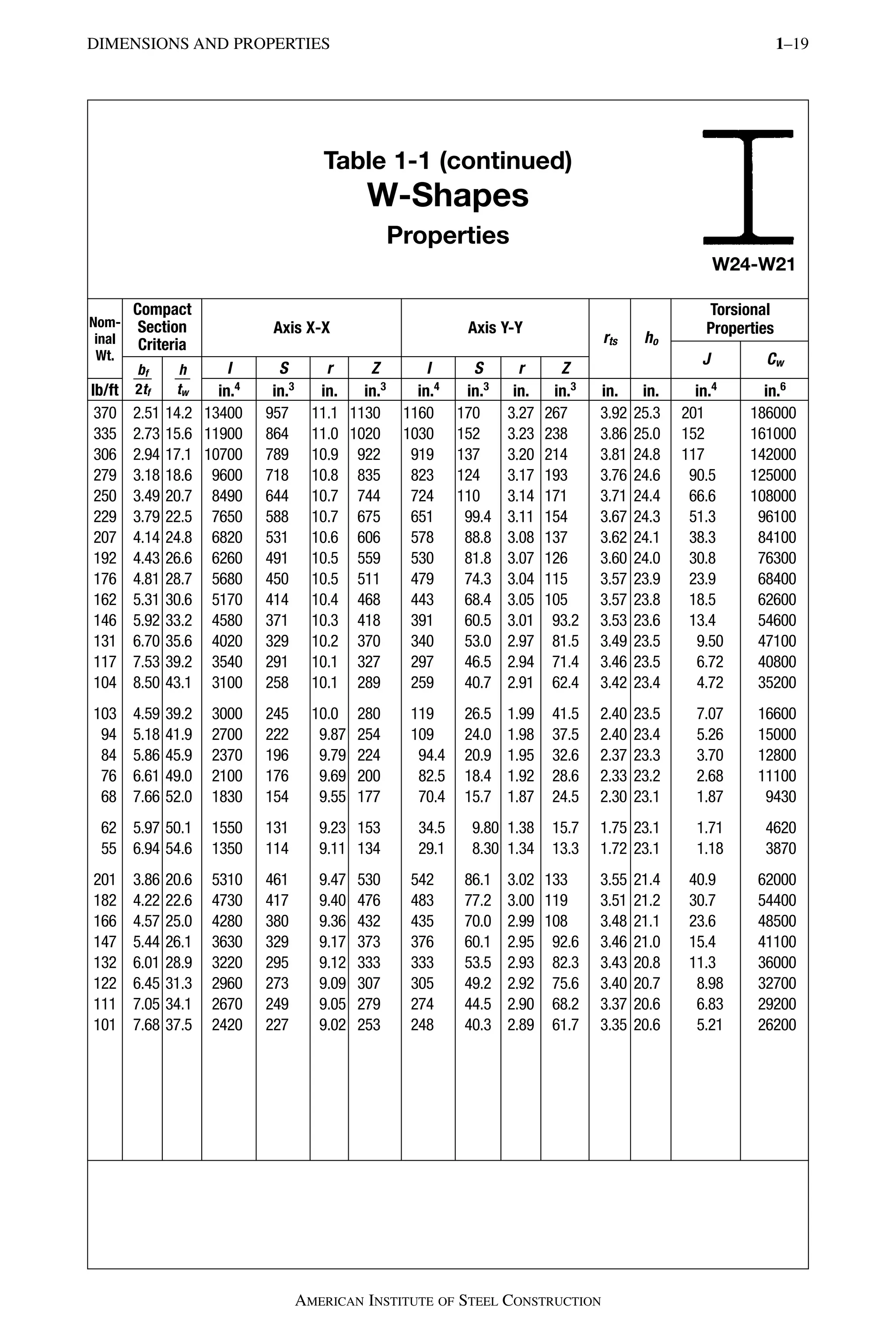 STEEL CONSTRUCTION 14TH MANUAL AISC.pdf