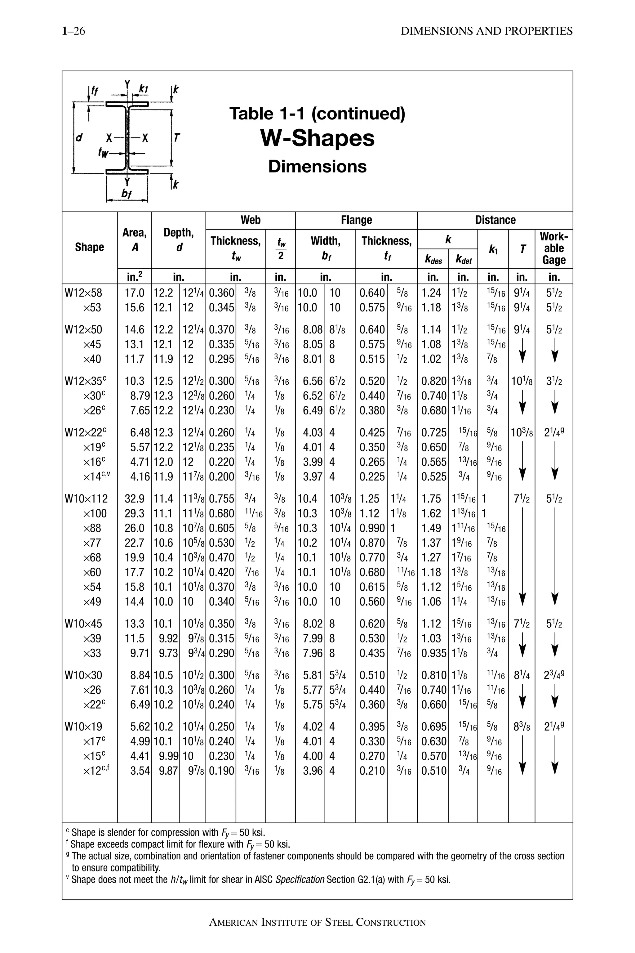 STEEL CONSTRUCTION 14TH MANUAL AISC.pdf