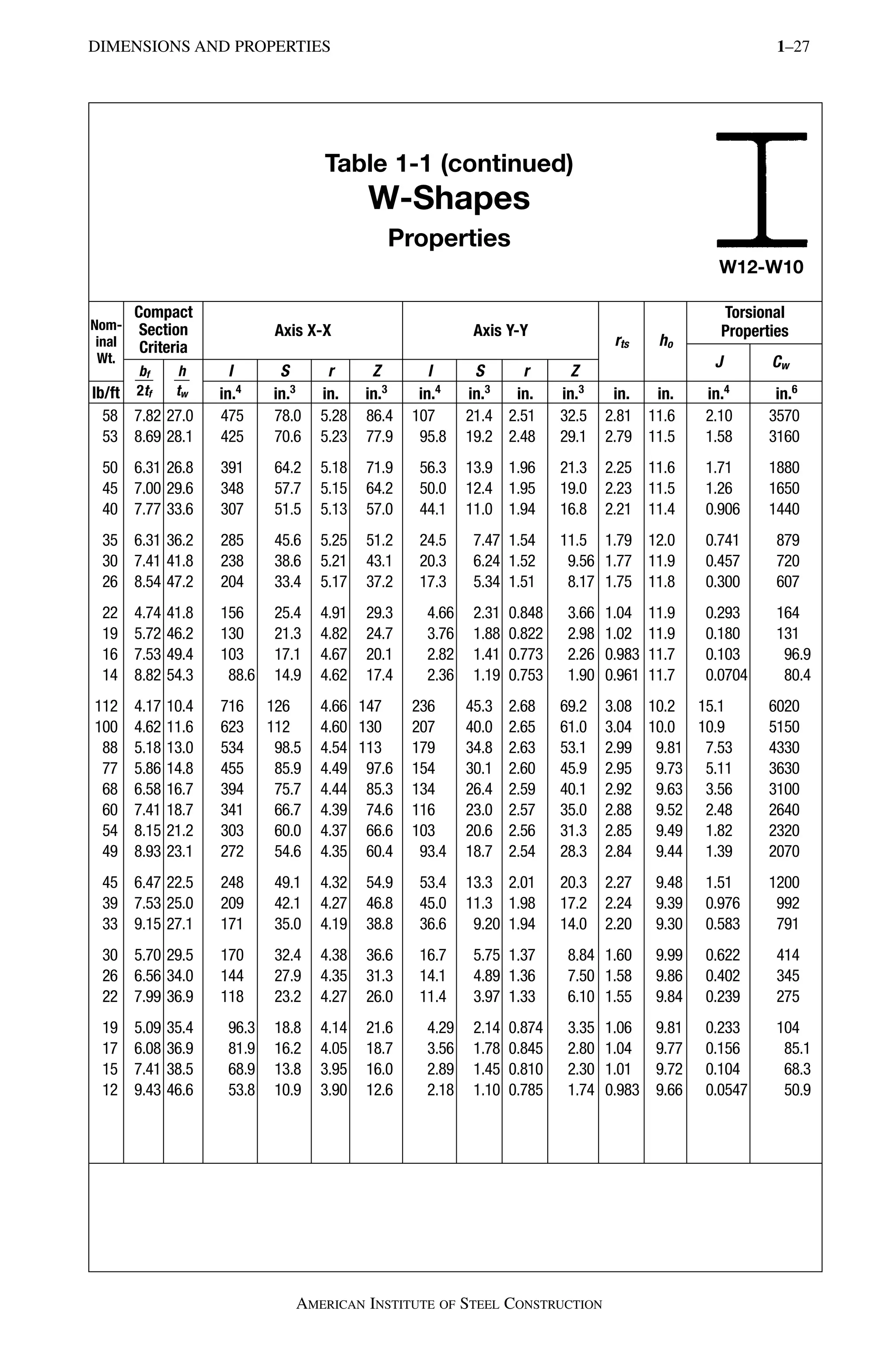 STEEL CONSTRUCTION 14TH MANUAL AISC.pdf