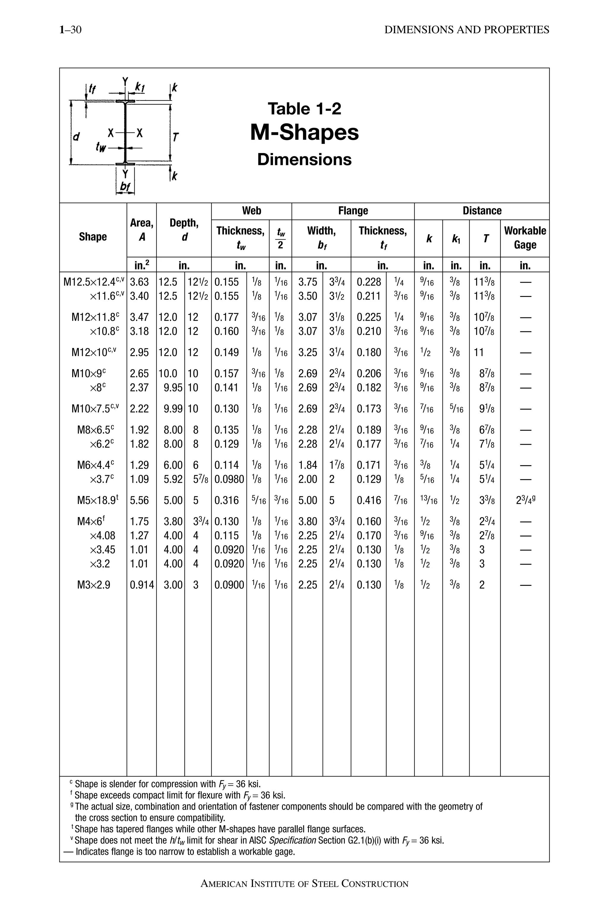 STEEL CONSTRUCTION 14TH MANUAL AISC.pdf