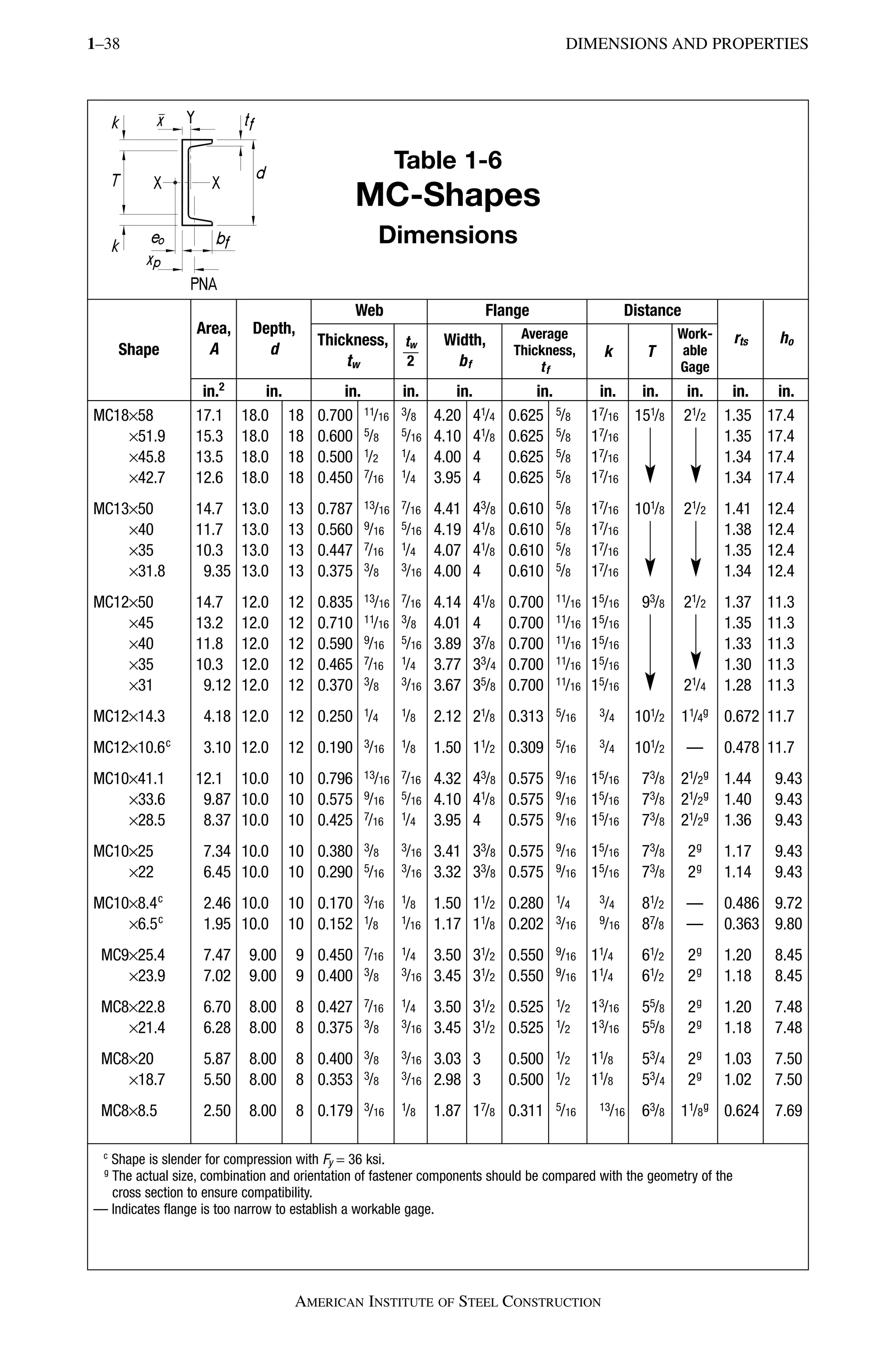 STEEL CONSTRUCTION 14TH MANUAL AISC.pdf