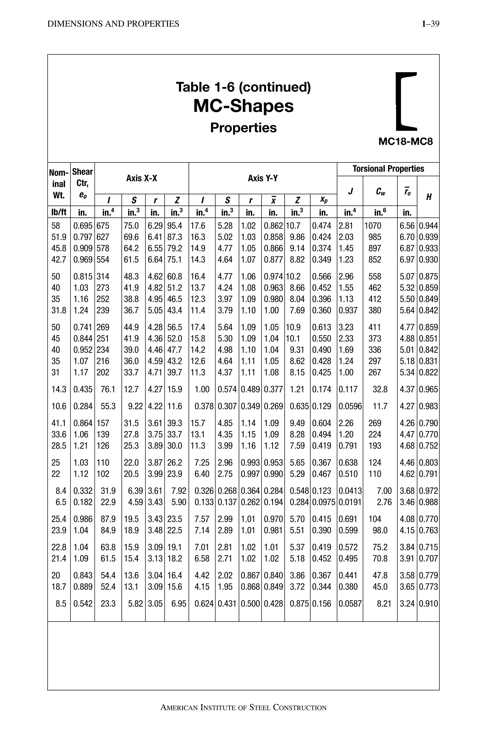 STEEL CONSTRUCTION 14TH MANUAL AISC.pdf