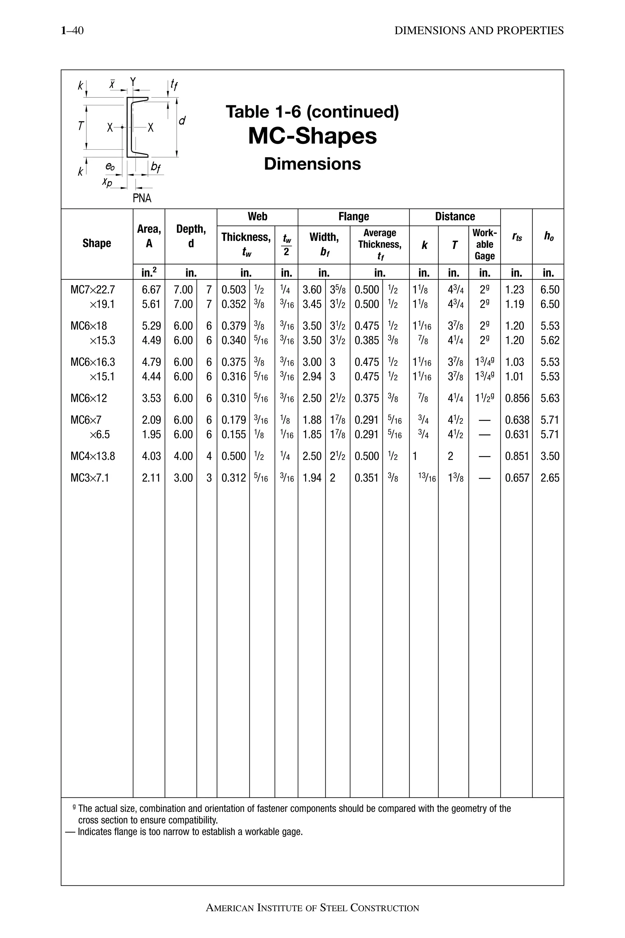 STEEL CONSTRUCTION 14TH MANUAL AISC.pdf
