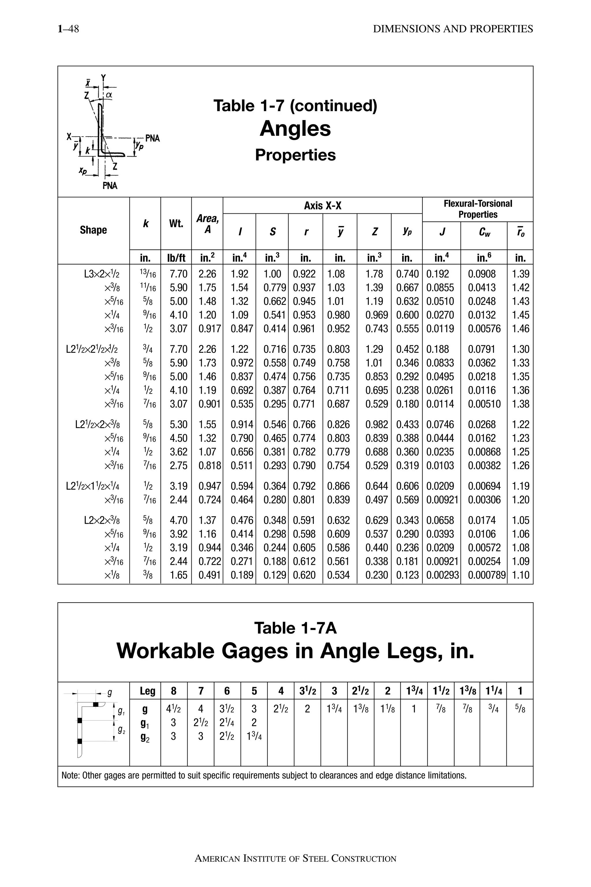 STEEL CONSTRUCTION 14TH MANUAL AISC.pdf