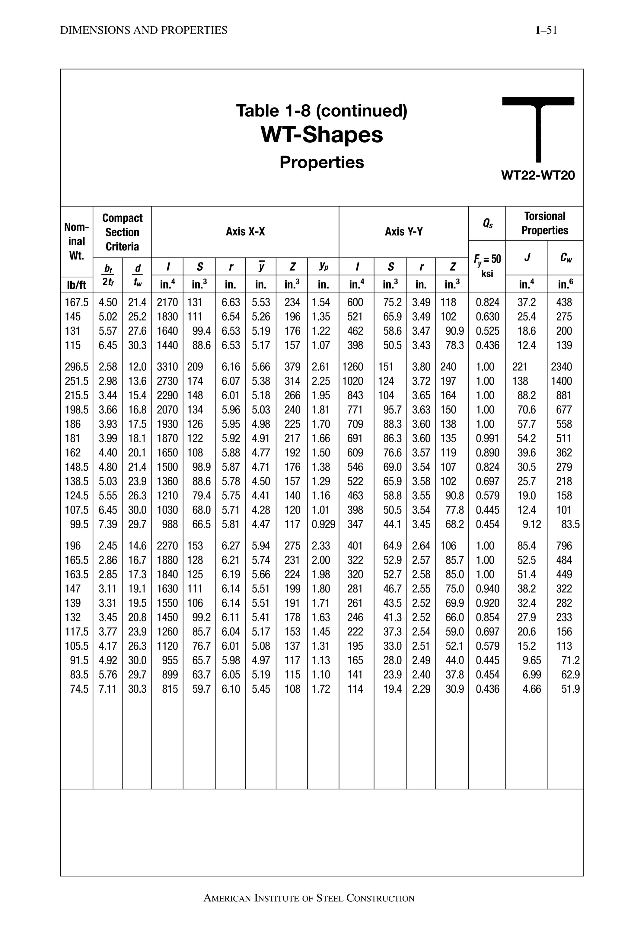 STEEL CONSTRUCTION 14TH MANUAL AISC.pdf