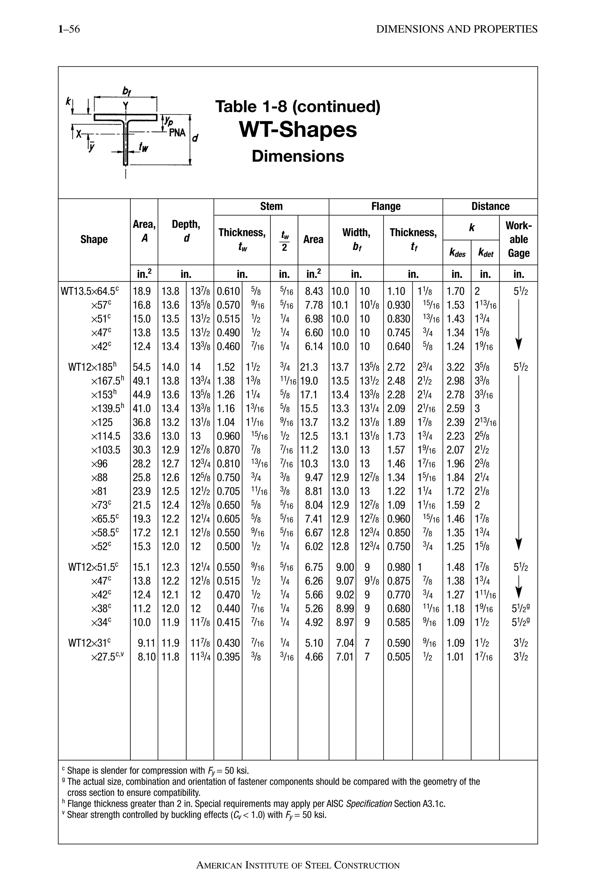 STEEL CONSTRUCTION 14TH MANUAL AISC.pdf