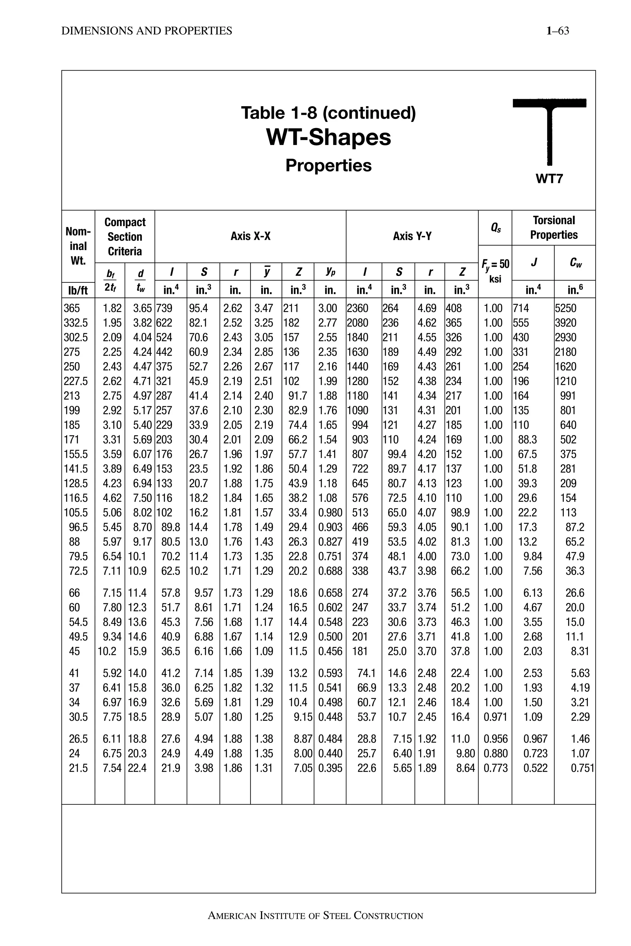 STEEL CONSTRUCTION 14TH MANUAL AISC.pdf