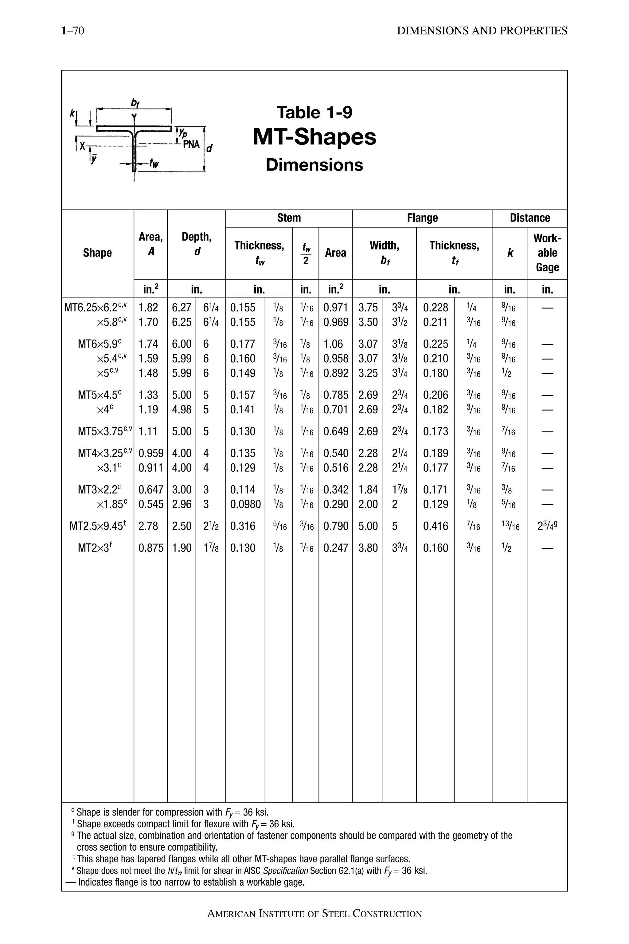 STEEL CONSTRUCTION 14TH MANUAL AISC.pdf