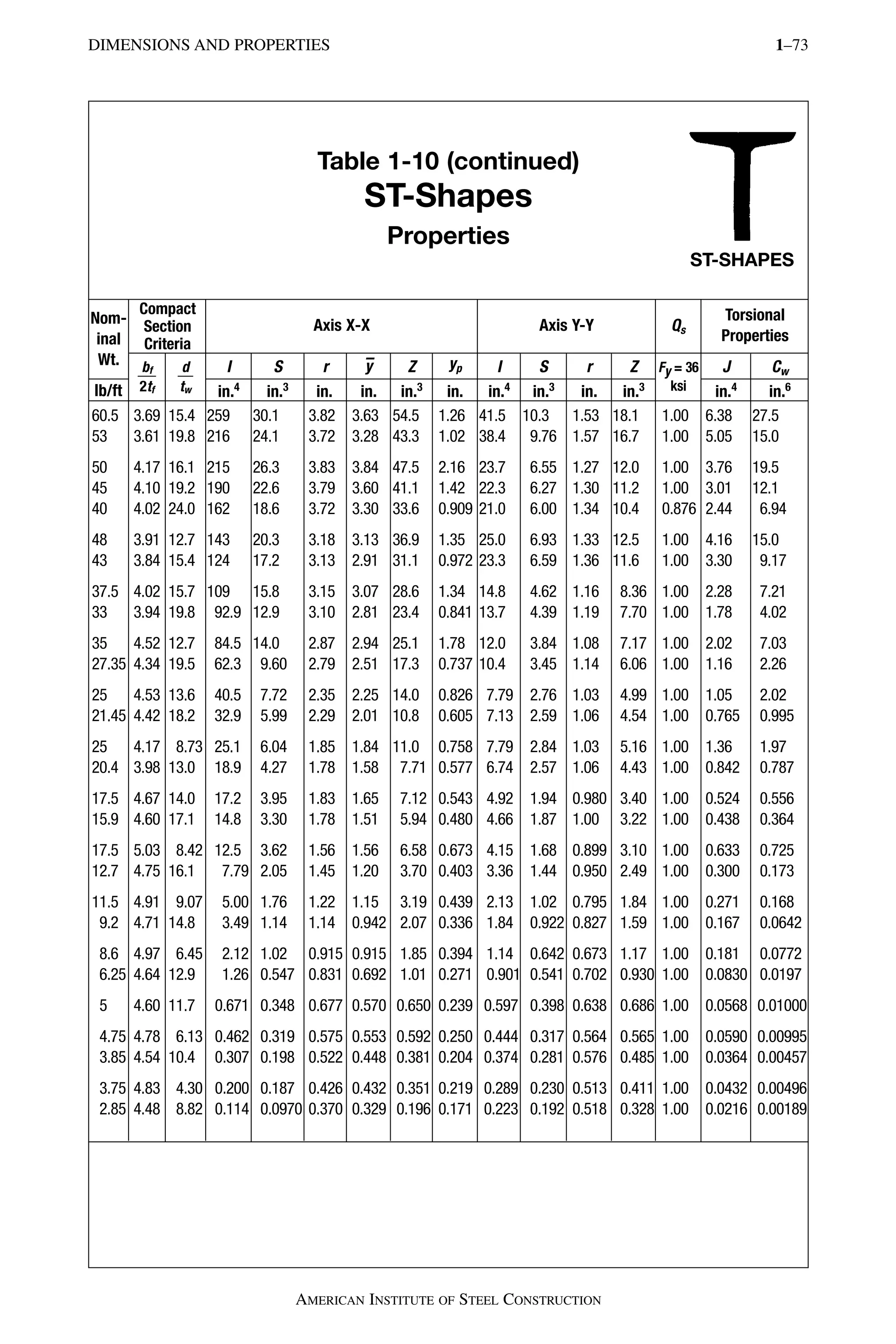 STEEL CONSTRUCTION 14TH MANUAL AISC.pdf