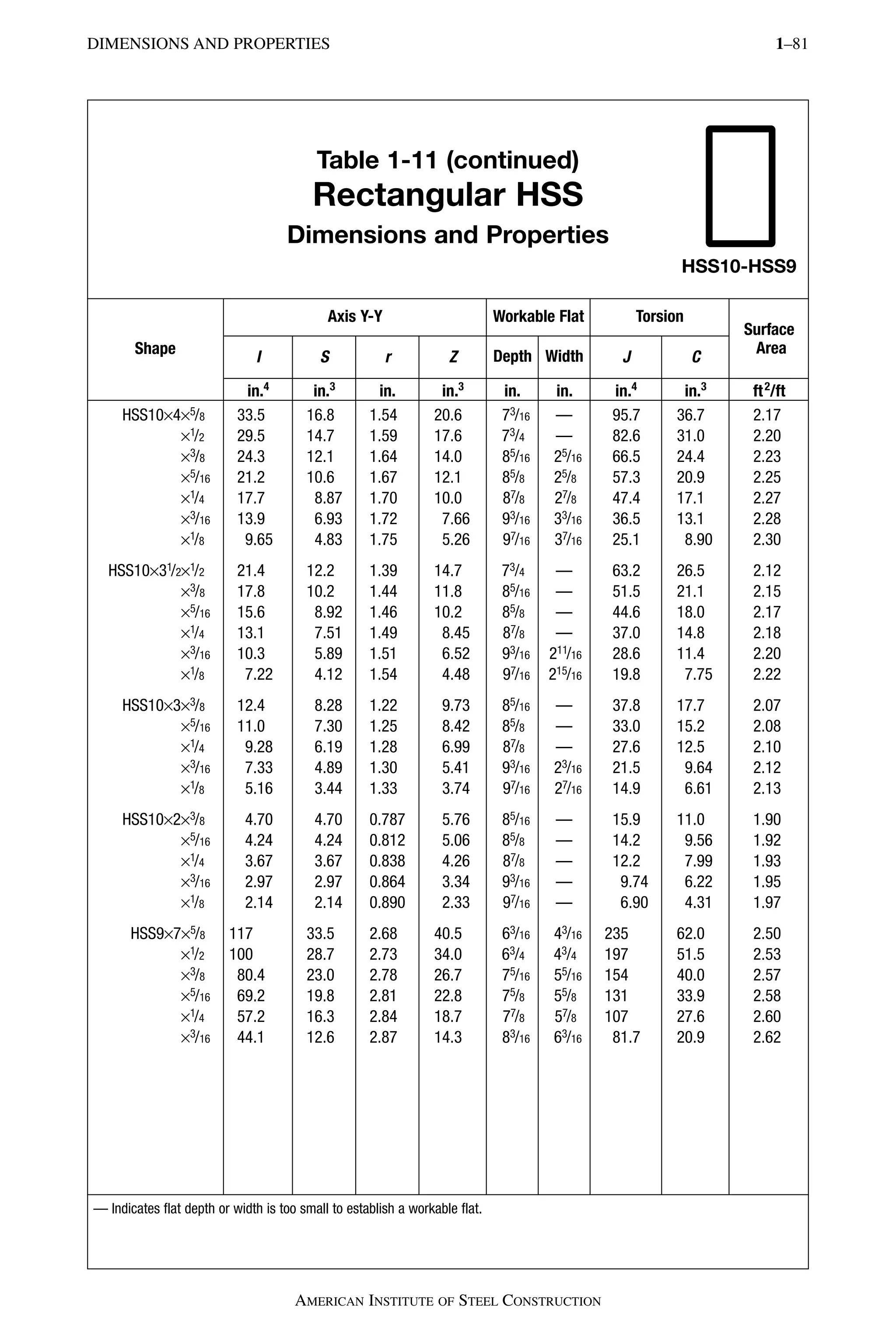 STEEL CONSTRUCTION 14TH MANUAL AISC.pdf