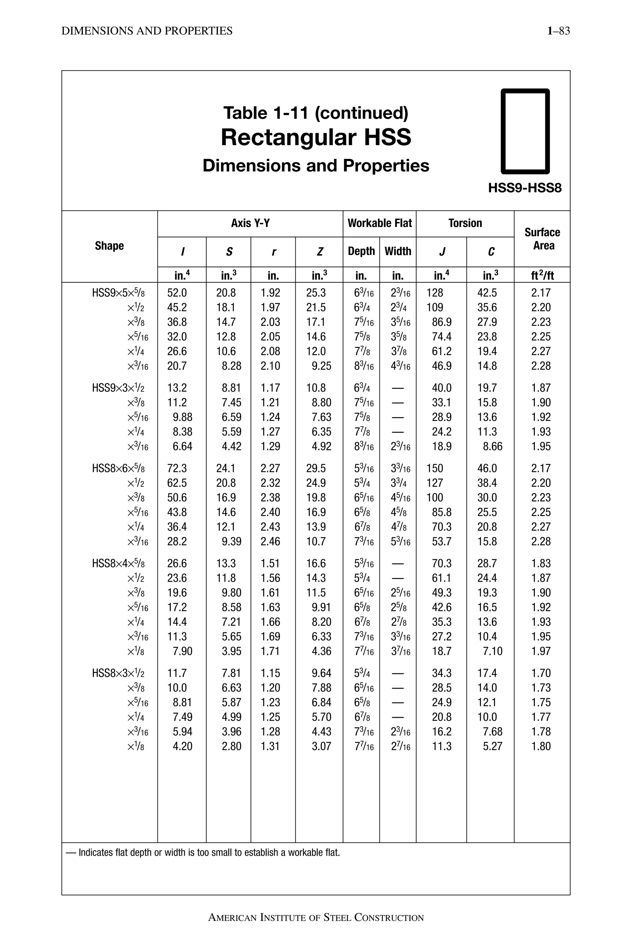 STEEL CONSTRUCTION 14TH MANUAL AISC.pdf