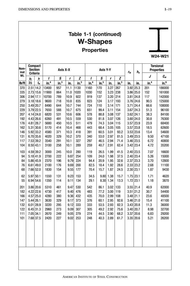 STEEL CONSTRUCTION 14TH MANUAL AISC.pdf