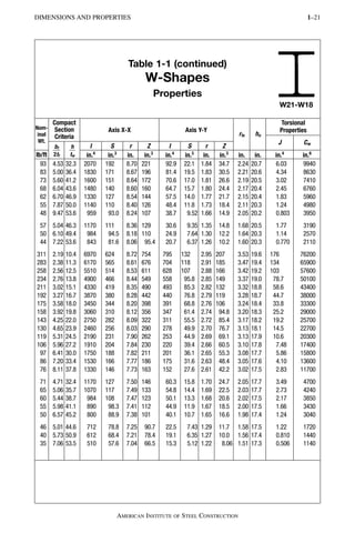 STEEL CONSTRUCTION 14TH MANUAL AISC.pdf