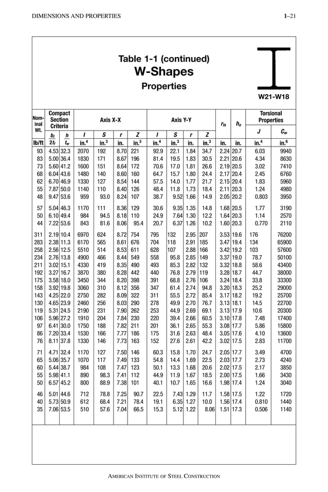 STEEL CONSTRUCTION 14TH MANUAL AISC.pdf