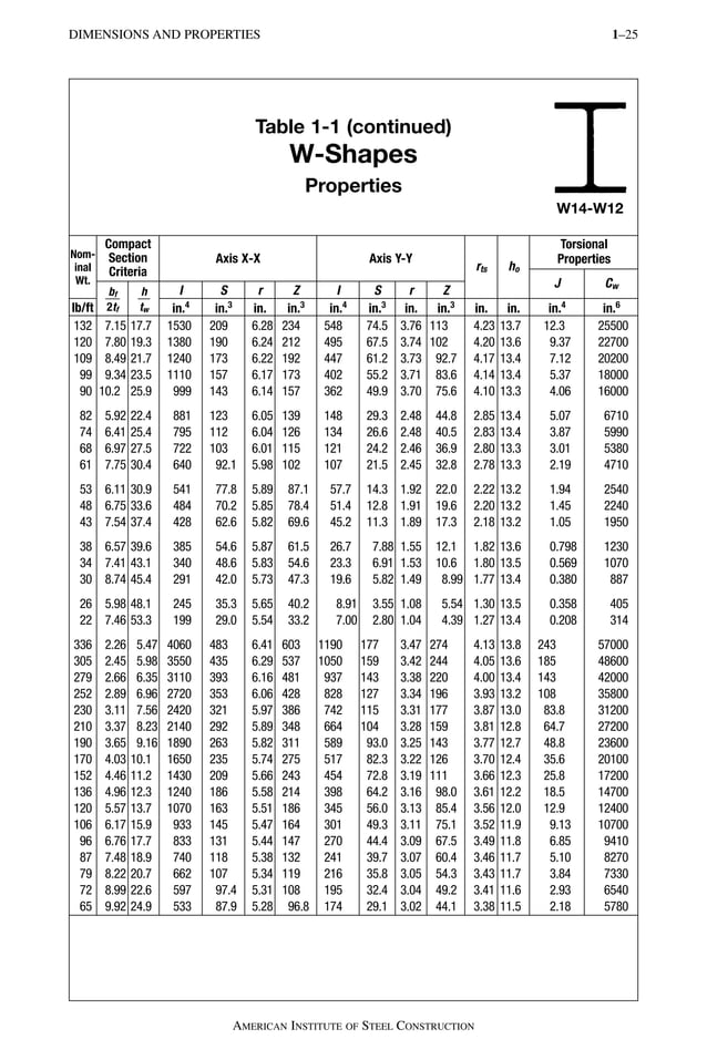 STEEL CONSTRUCTION 14TH MANUAL AISC.pdf