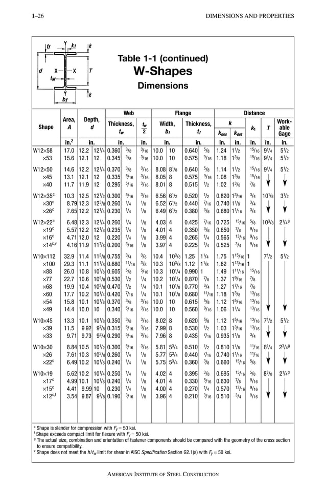 STEEL CONSTRUCTION 14TH MANUAL AISC.pdf