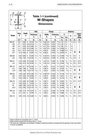 STEEL CONSTRUCTION 14TH MANUAL AISC.pdf