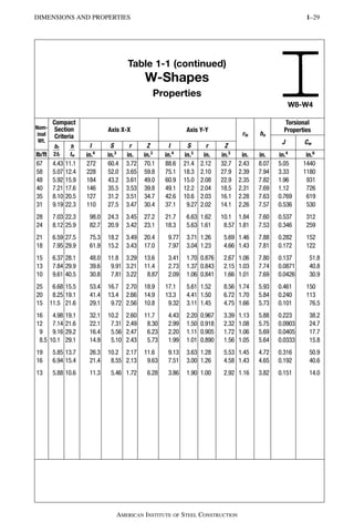 STEEL CONSTRUCTION 14TH MANUAL AISC.pdf