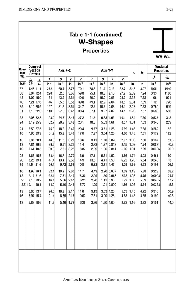 STEEL CONSTRUCTION 14TH MANUAL AISC.pdf