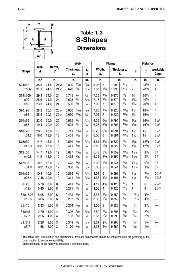 STEEL CONSTRUCTION 14TH MANUAL AISC.pdf