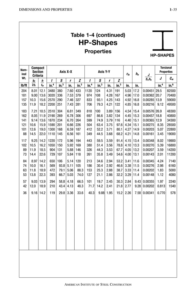 STEEL CONSTRUCTION 14TH MANUAL AISC.pdf