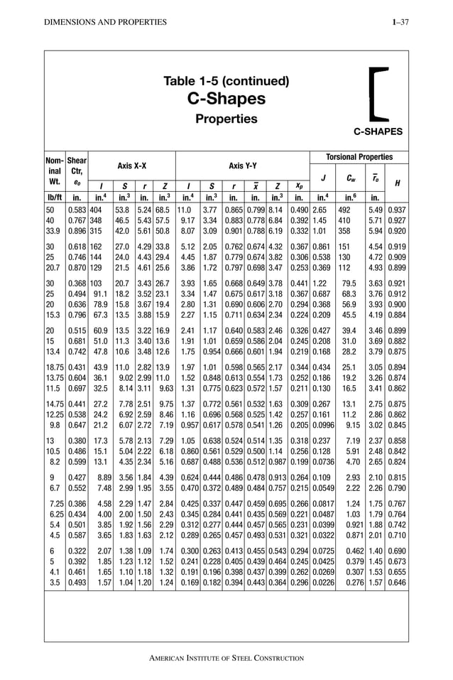 STEEL CONSTRUCTION 14TH MANUAL AISC.pdf