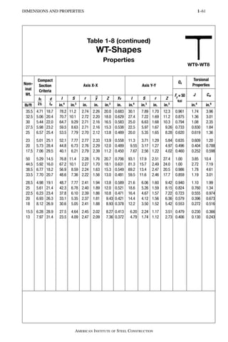 STEEL CONSTRUCTION 14TH MANUAL AISC.pdf