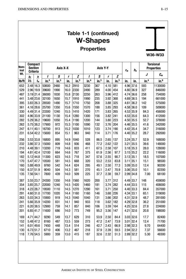 Steel_construction_manual_fourteenth_edi.pdf