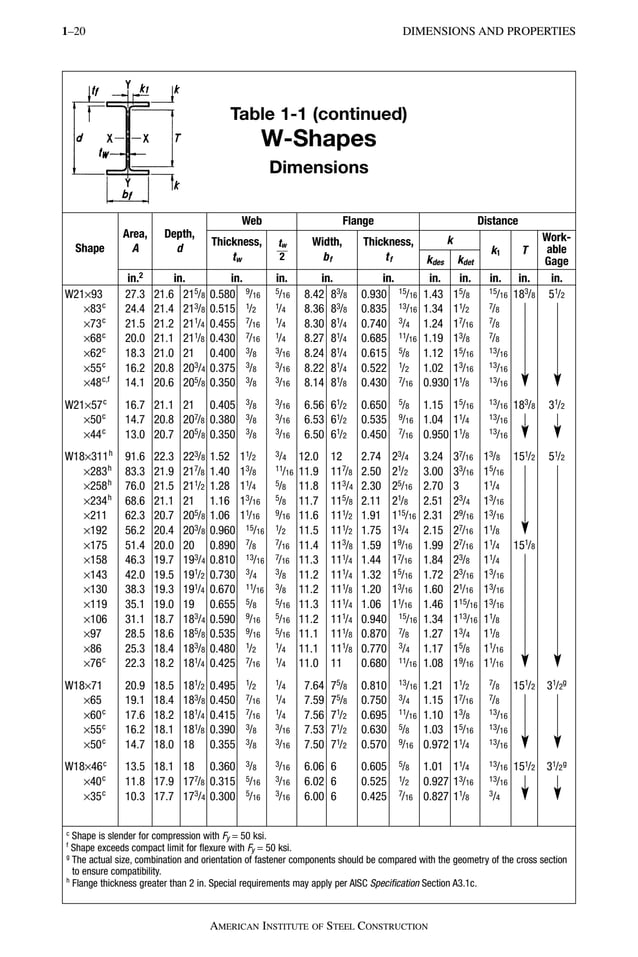 Steel_construction_manual_fourteenth_edi.pdf