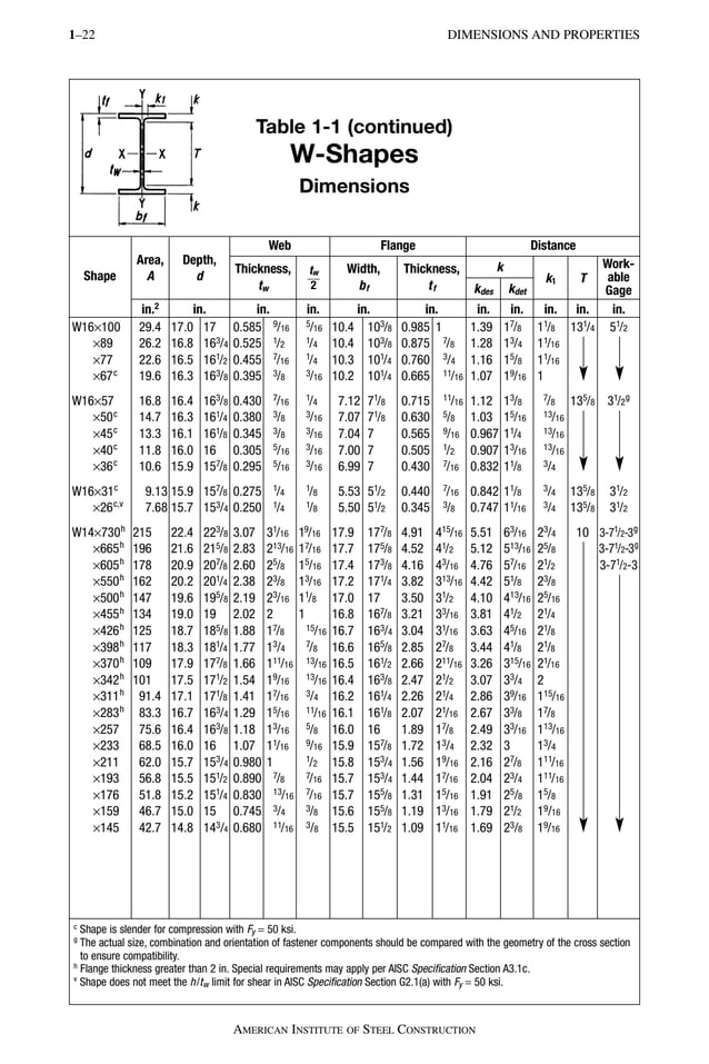 Steel_construction_manual_fourteenth_edi.pdf