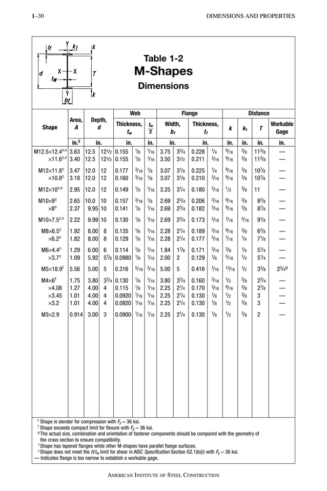 Steel_construction_manual_fourteenth_edi.pdf