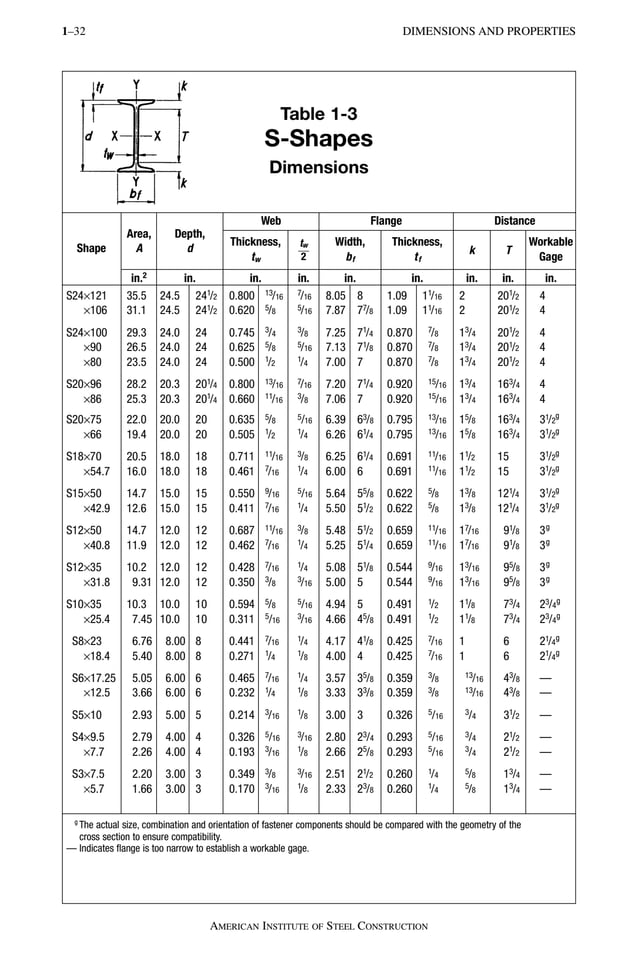 Steel_construction_manual_fourteenth_edi.pdf