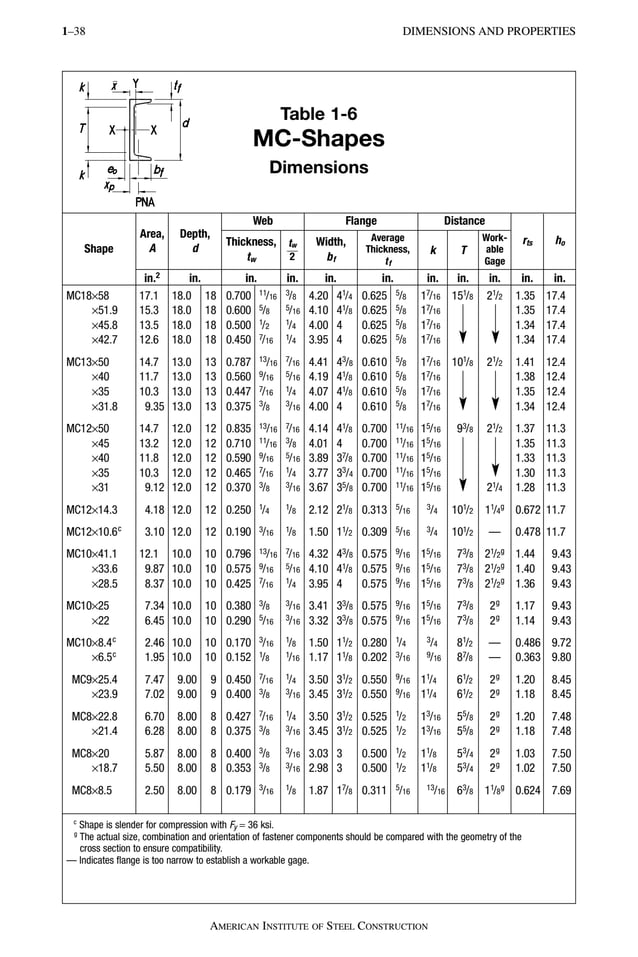 Steel_construction_manual_fourteenth_edi.pdf