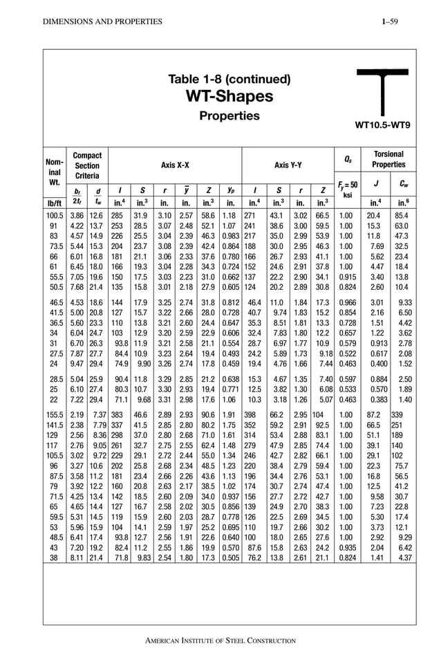 Steel_construction_manual_fourteenth_edi.pdf