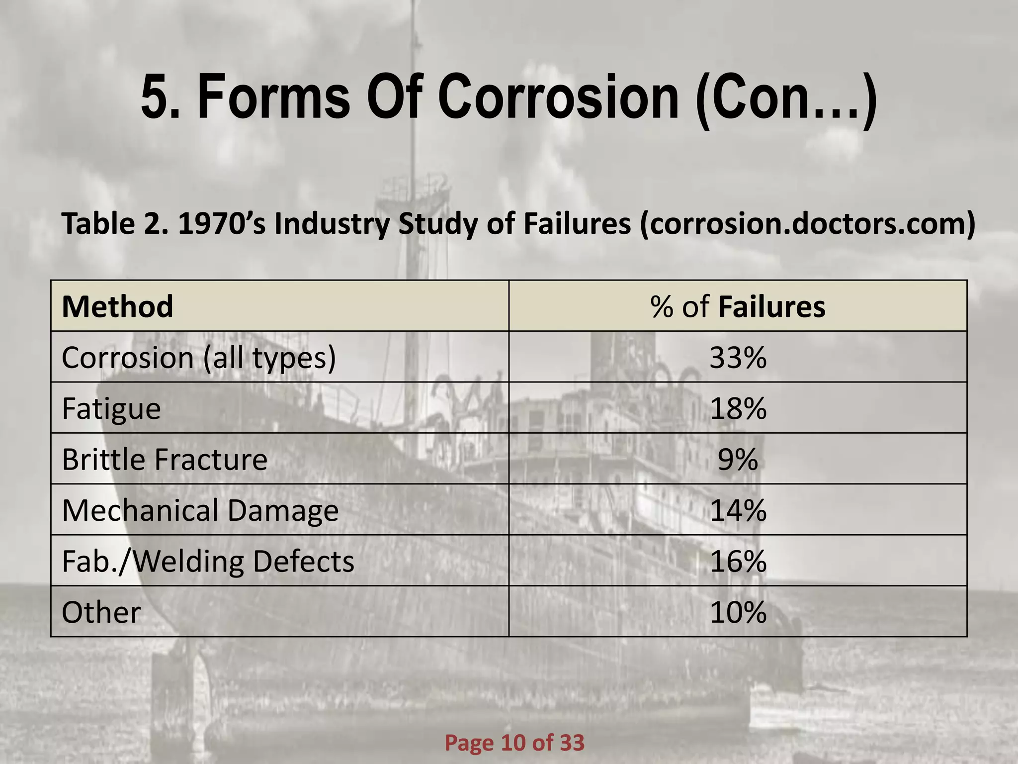 Steel corrosion | PPTX