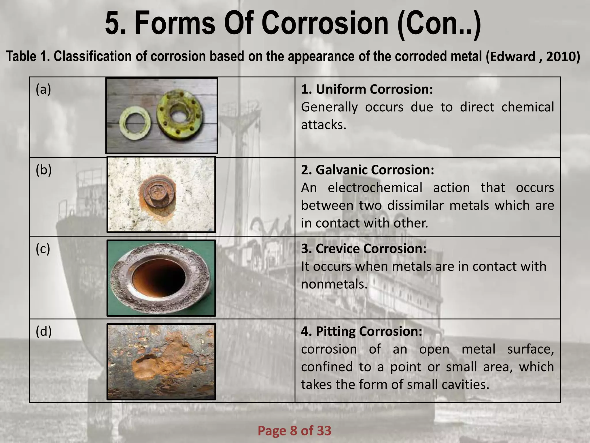 Steel corrosion | PPTX