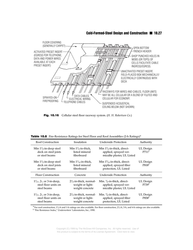 Cold-Formed-Steel Design And Construction ( Steel Structure ) | PDF ...