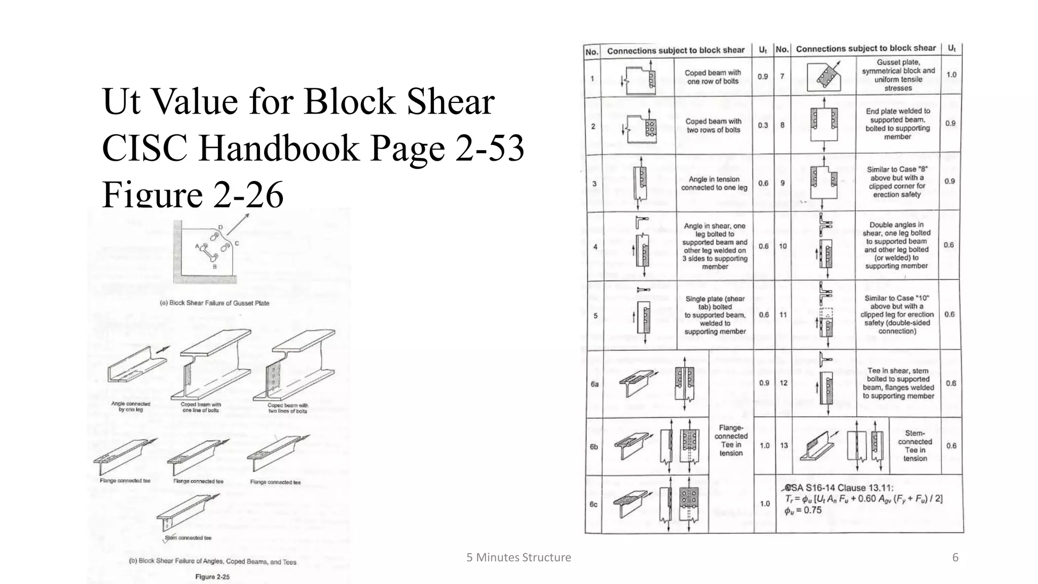 Steel design 05 how to calculate block shear failure resistance | PPTX