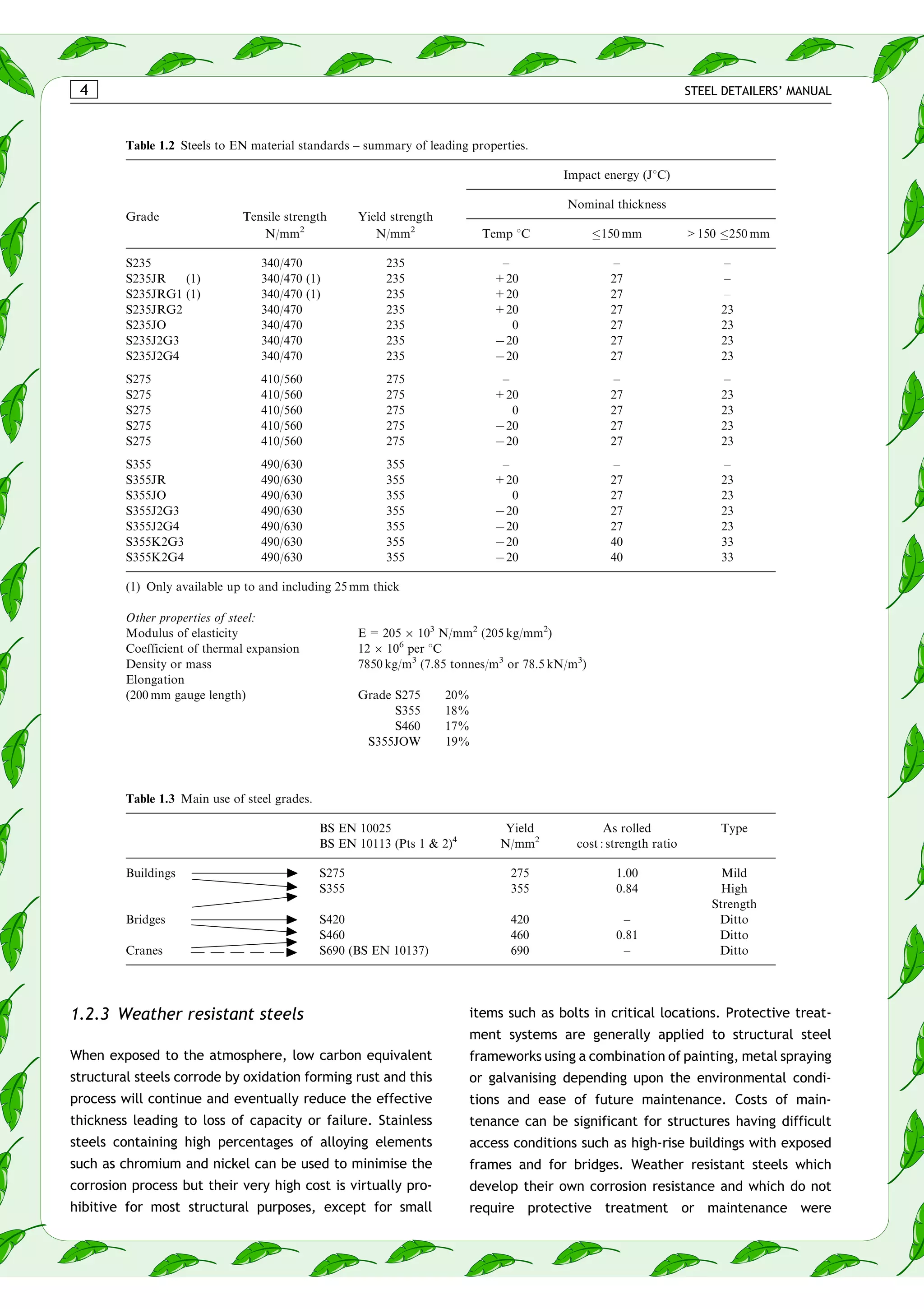 steel detailer | PDF
