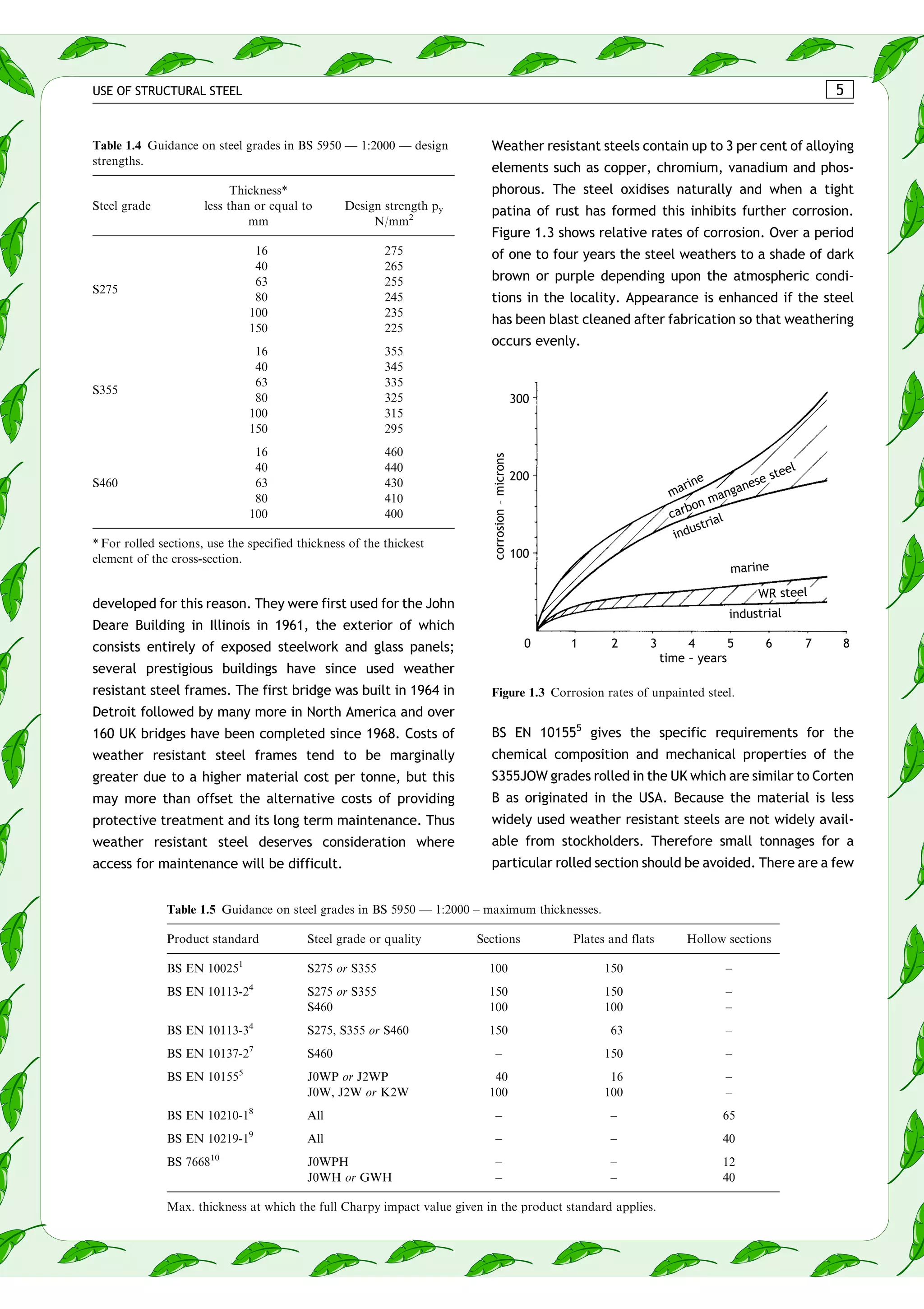 steel detailer | PDF