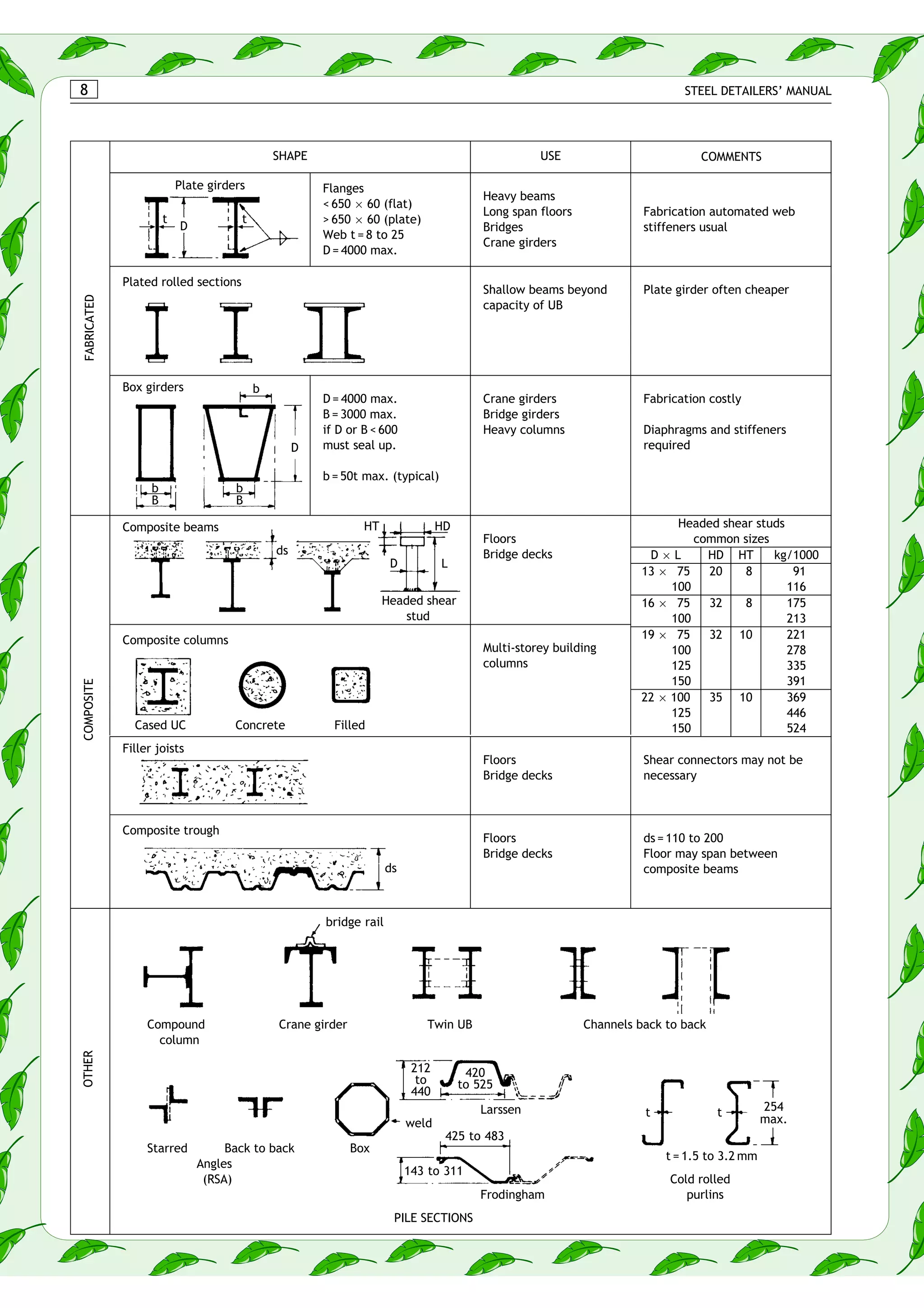 steel detailer | PDF